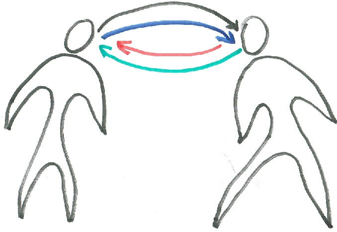 Coachingpraxis Scherer – Privat & Business Coaching Systemisches Denken ...